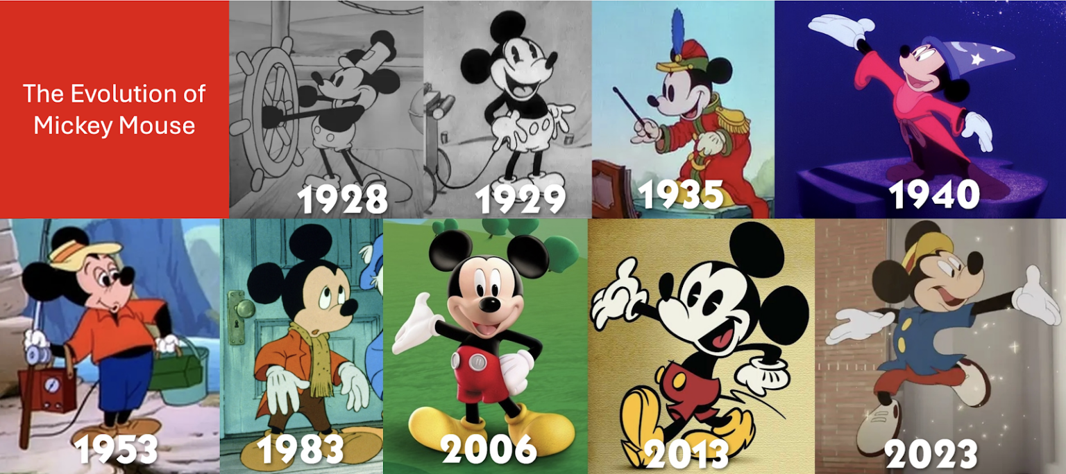 Steamboat Willie is in the Public Domain. What Does That Mean for ...
